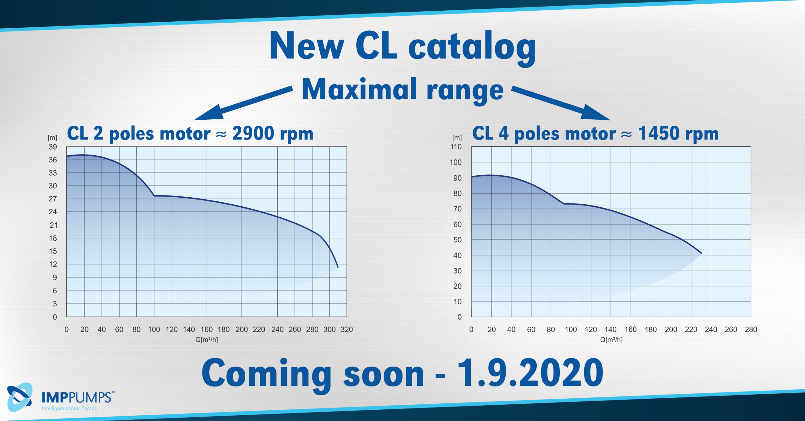 Coming soon - new CL catalog - IMP Pumps